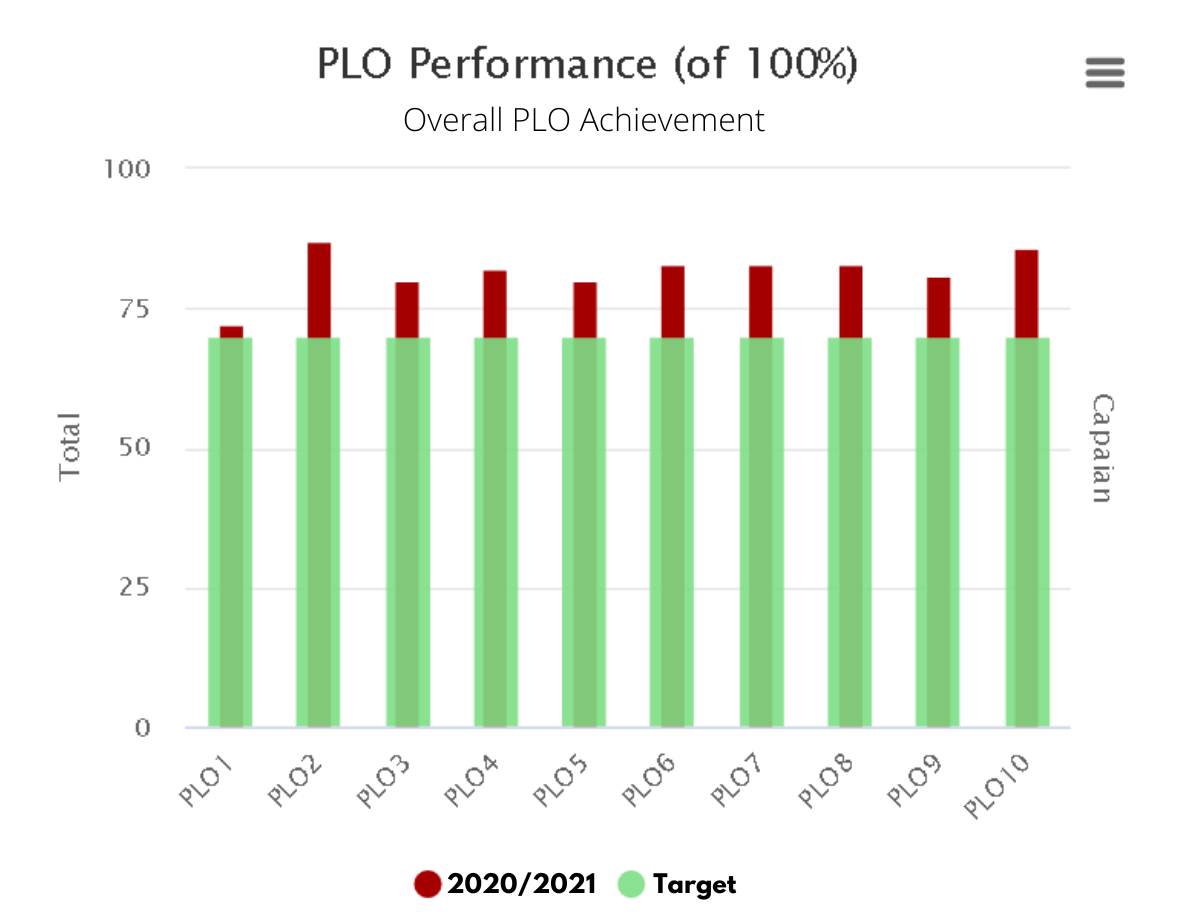 Curriculum – Urban and Regional Planning – Universitas Gadjah Mada